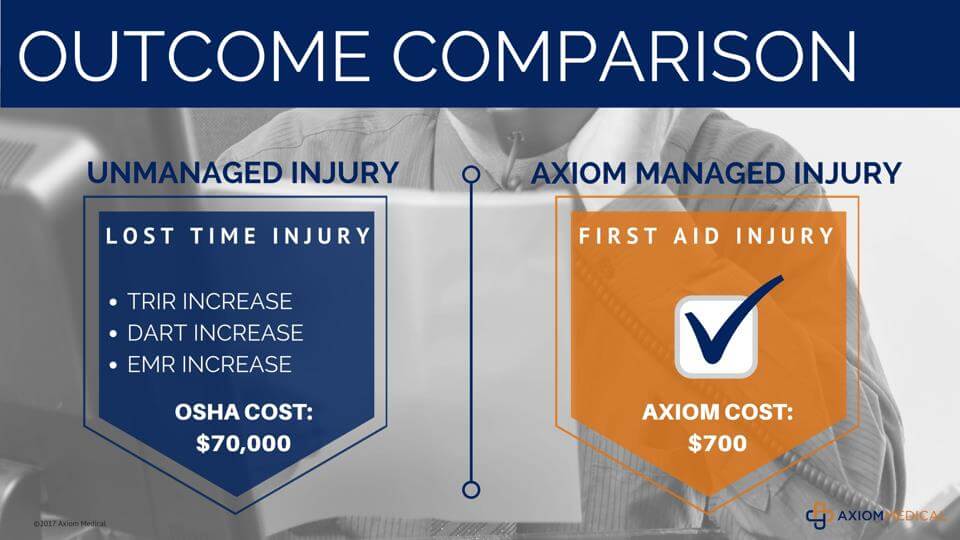 Benefits of Injury Case Management - Axiom Medical